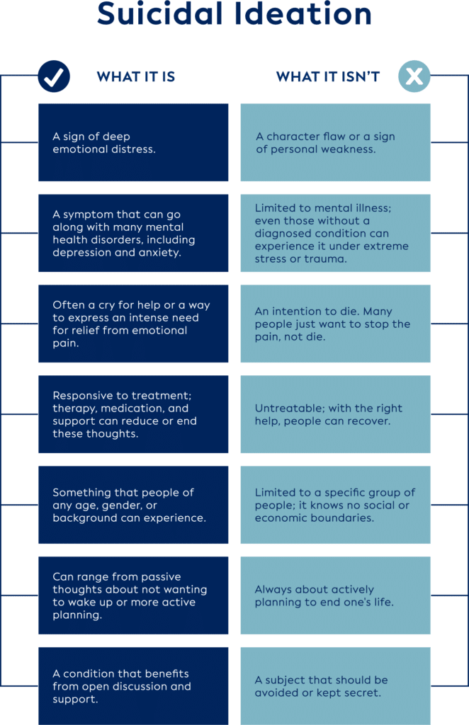 Suicidal Ideation - A Mission For Michael